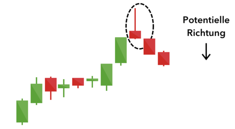 Candlestick Chart: Formationen, Lesen & Analyse | StudySmarter