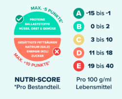 Nutri Score: Berechnung, Tabelle & Lebensmittel | StudySmarter